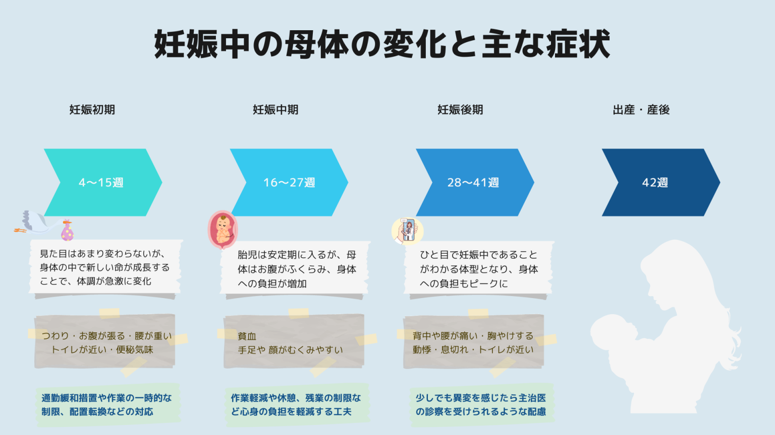 働く女性の母性健康管理とは【妊娠・出産期に知っておくべき制度】 川崎の中小企業法務 弁護士法人ask川崎