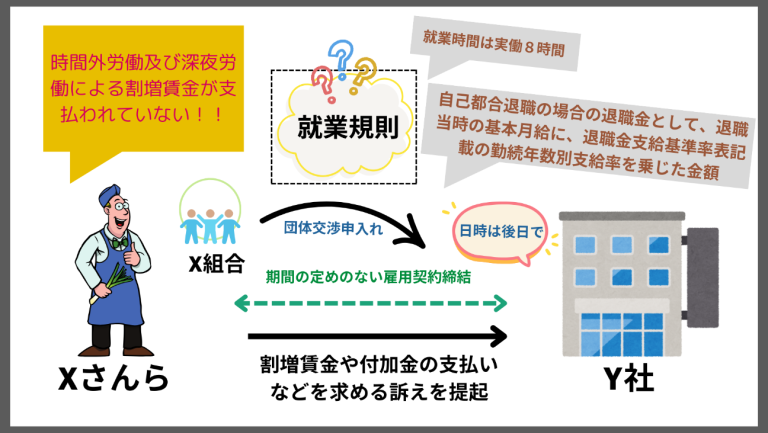 労働時間の管理は要注意【大栄青果事件】 - 川崎の中小企業法務 弁護士法人ASK川崎